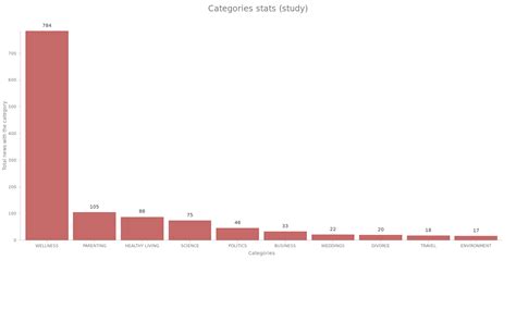 GitHub Veetaha Vee News Analyzer Rust Elasticsearch Text Analysis University Project