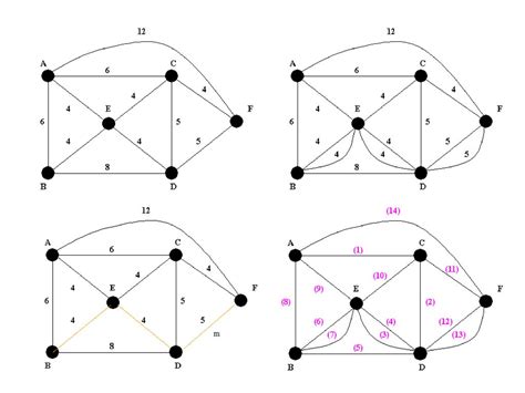 Lecture 16 Maximum Matching Ppt Download