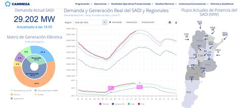 Ya Superamos El Record Y El Pico Es A Las 15hs Explota Todo Ey