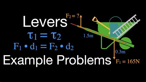 Three Classes Of Levers Example Problems Solving For Force And Distance Youtube
