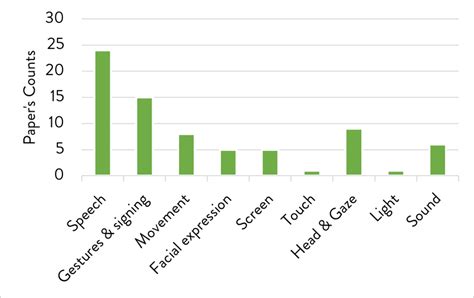 Interaction Modalities R7 Input Interaction Modalities Left And