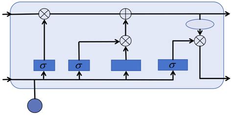 论文审查 Development Of Skip Connection In Deep Neural Networks For Computer Vision And Medical