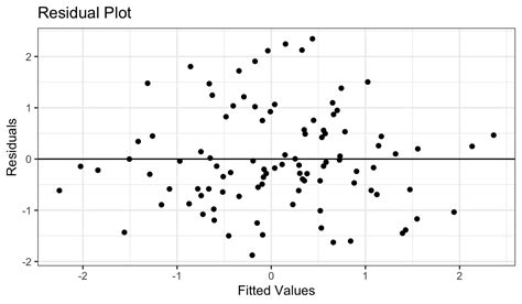 Simple Linear Regression Data 413613 Data Science