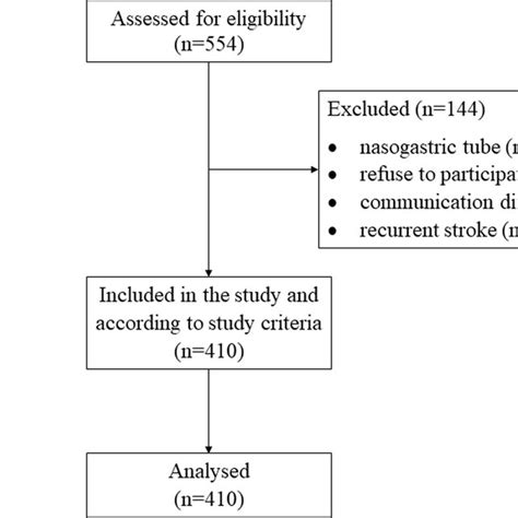 Icdas Ii Codes And Criteria Code Tooth Description Code Treatment