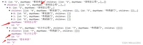 Vue Elementui 实现treeselect 树形选择器elementui树形选择器 Csdn博客