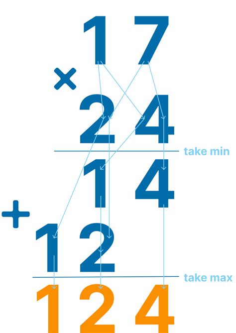 Lunar Multiply Python Coding Challenges Pycheckio