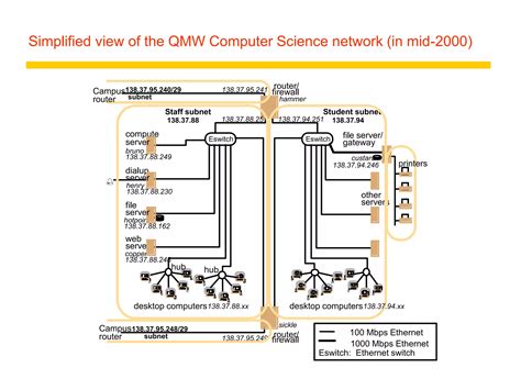 Chapter3networkingppt