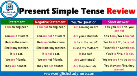 Simple Present Tense Notes Francooimatthews