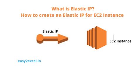 What Is Elastic Ip How To Create An Elastic Ip And Associate It With An