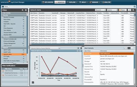 Best Event Log Analysis Software And Tools Free And Paid Updated 2020