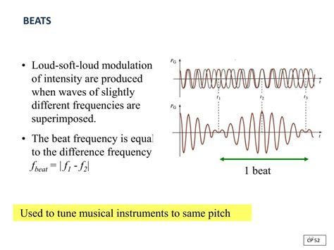 ppt sound waves powerpoint presentation free download id 1845567