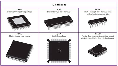 Comprensione Dei Diversi Tipi Di Tecniche Di Confezionamento Dei Chip Comprensione Dei Diversi Tipi Di Tecniche Di Confezionamento Dei Chip