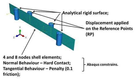 Four Point Bending Finite Element Model Download Scientific Diagram