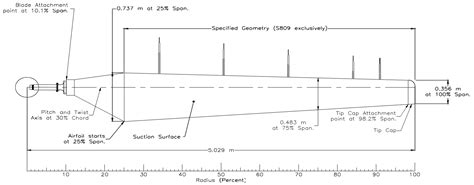 Aerostructural Design Optimization Of Wind Turbine Blades