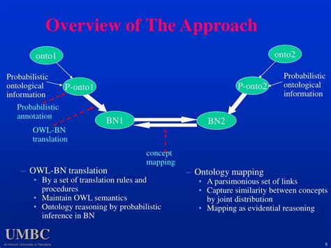 Ppt Uncertainty In Ontology Mapping A Bayesian Perspective