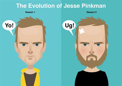 Jesse Pinkman Season 1