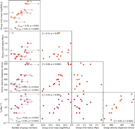 Cross Checks Of Environmental Variables With Spearman Correlation Download Scientific Diagram