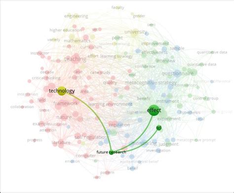 Future Research Recommendation On Metacognition In Learning Download Scientific Diagram