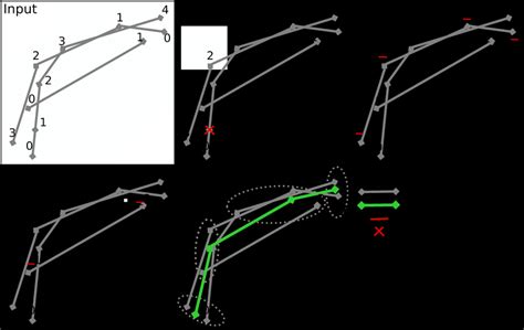visualization of the intermediate steps of the algorithm download