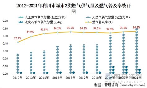 2021年利川市城市建设状况公报：利川市市政设施完成投资233亿元，同比增长1631智研咨询