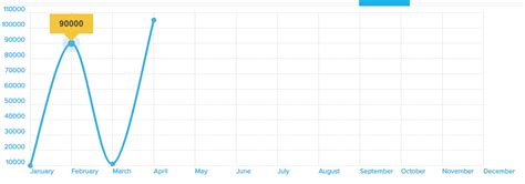 Javascript Format A Number With Grouped Thousands On Y Axis In Graph