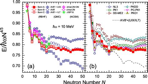 Figure 17 From Towards An Ab Initio Covariant Density Functional Theory For Nuclear Structure