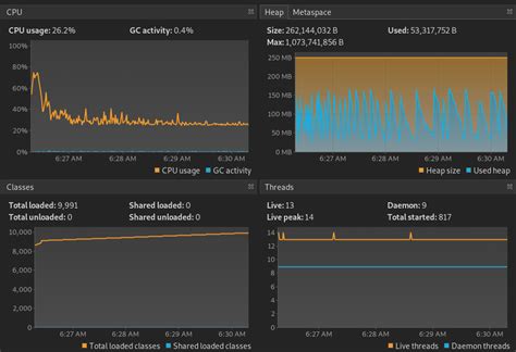 Memory Leak With CglibAopProxy ProxyCallbackFilter Issue Spring Projects Spring