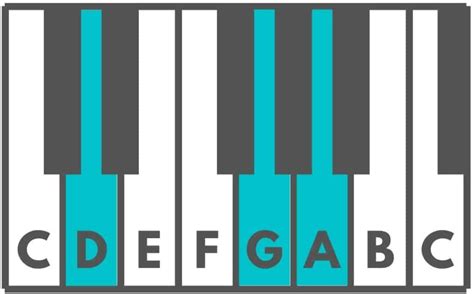 What Is Dsus On Piano Insights Of Musical Instruments