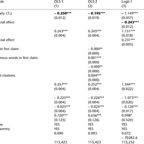 Baseline Model Regression Coefficient Estimates Ols And Logit