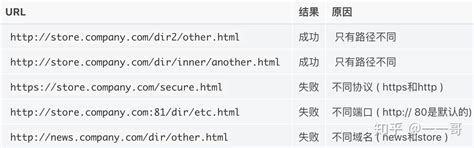springboot2 x系列教程36 整合springmvc之cors跨域访问处理 上 知乎