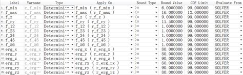 5 Constraints For Parameter Optimization Process Download Scientific Diagram