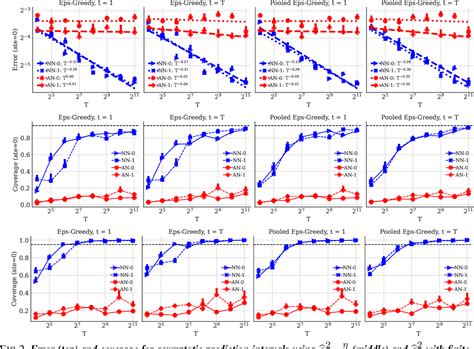 Figure 2 From Counterfactual Inference For Sequential Experiments