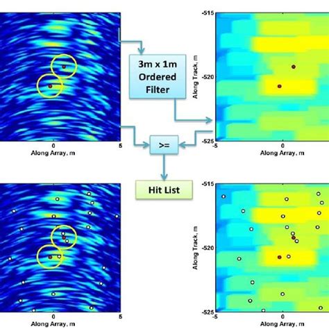 Area Under Roc Aur Metric Calculation Download Scientific Diagram