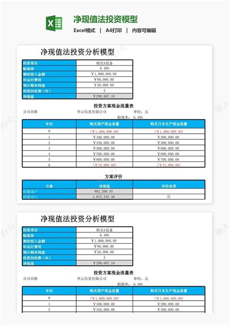 净现值法投资模型免费下载 懒人办公