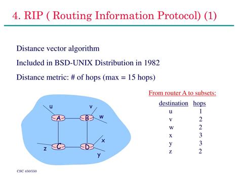 Ppt Part 4 Network Layer Part B The Internet Routing Protocols