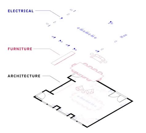 Bim Vs Cad Key Differences And When To Use Them Matterport