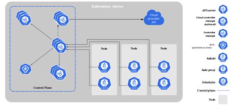 What Is Kubernetes K8s Terminology Explained Simply