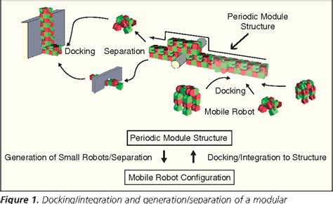 Figure From Toward A Scalable Modular Robotic System Semantic Scholar
