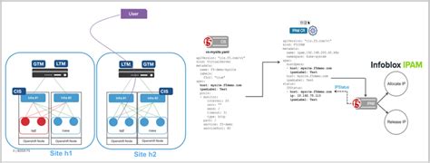 Multiple Kubernetes Clusters And Path Based Routing