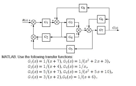SOLVED Find The Transfer Function Using MATLAB T S C S R S For The System Shown R S G