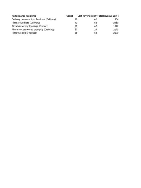 Pizza Data Pdf