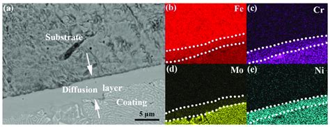 A Sem Morphology Of The Diffusion Layer Between Substrate And Mo2nib2