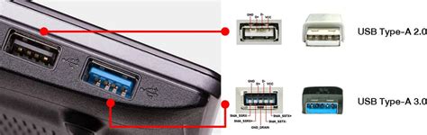 Usb คืออะไร มีกี่แบบ กี่เวอร์ชั่น และ แต่ละประเภทต่างกันอย่างไร