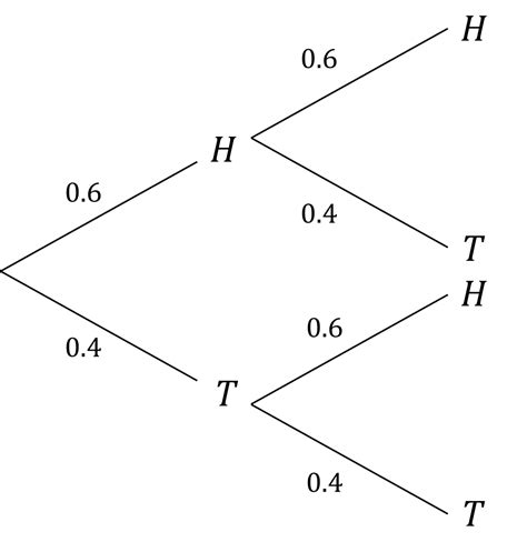 Tree Diagrams Worksheets Questions And Revision MME