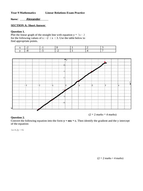2018 Year 9 Linear Relations Exam Practice Pdf Slope Mathematical Concepts