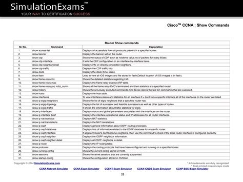 CCNA CheatSheet PDF Computer Networking Computing