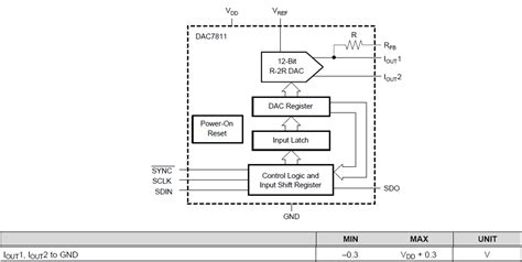 16bit Version Of Ad5443 With Spi If Data Converters Forum Data