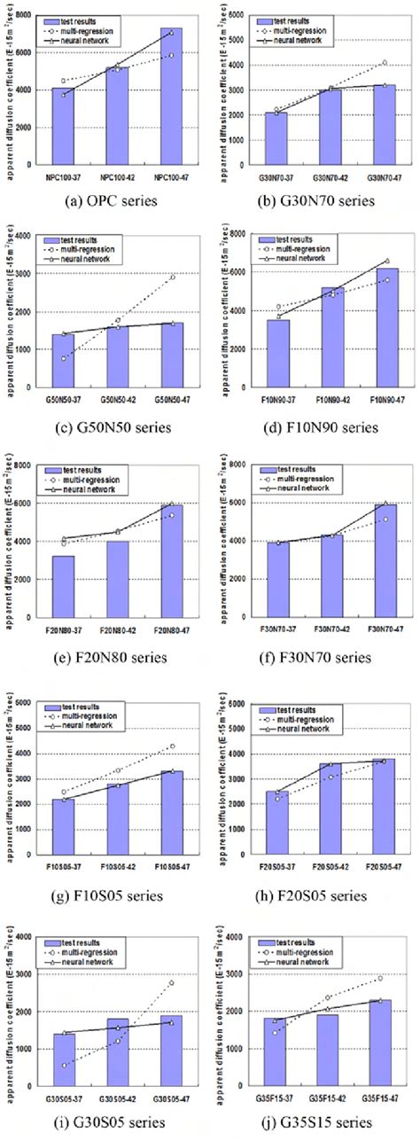 Comparison With Results From Test Multi Regression And Nn Download