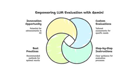 Razorpay Payment Gateway Integration In Reactjs A Step By Step Guide