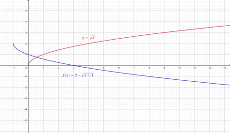 Sketch The Graph Of The Function Not By Plotting Points Bu Quizlet